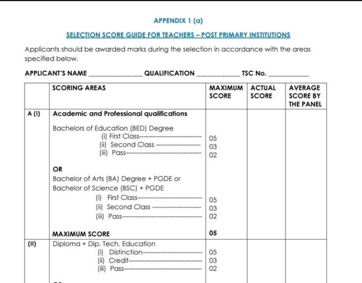 2025 TSC Score Sheet for Junior Secondary Teacher Recruitment